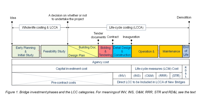 Grunder för LCC-analys - FOLKBRO